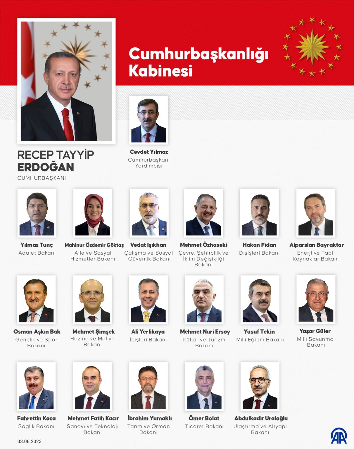 Nieuw kabinet Turkije bekend, dit zijn de ministers - Turkse Media ...